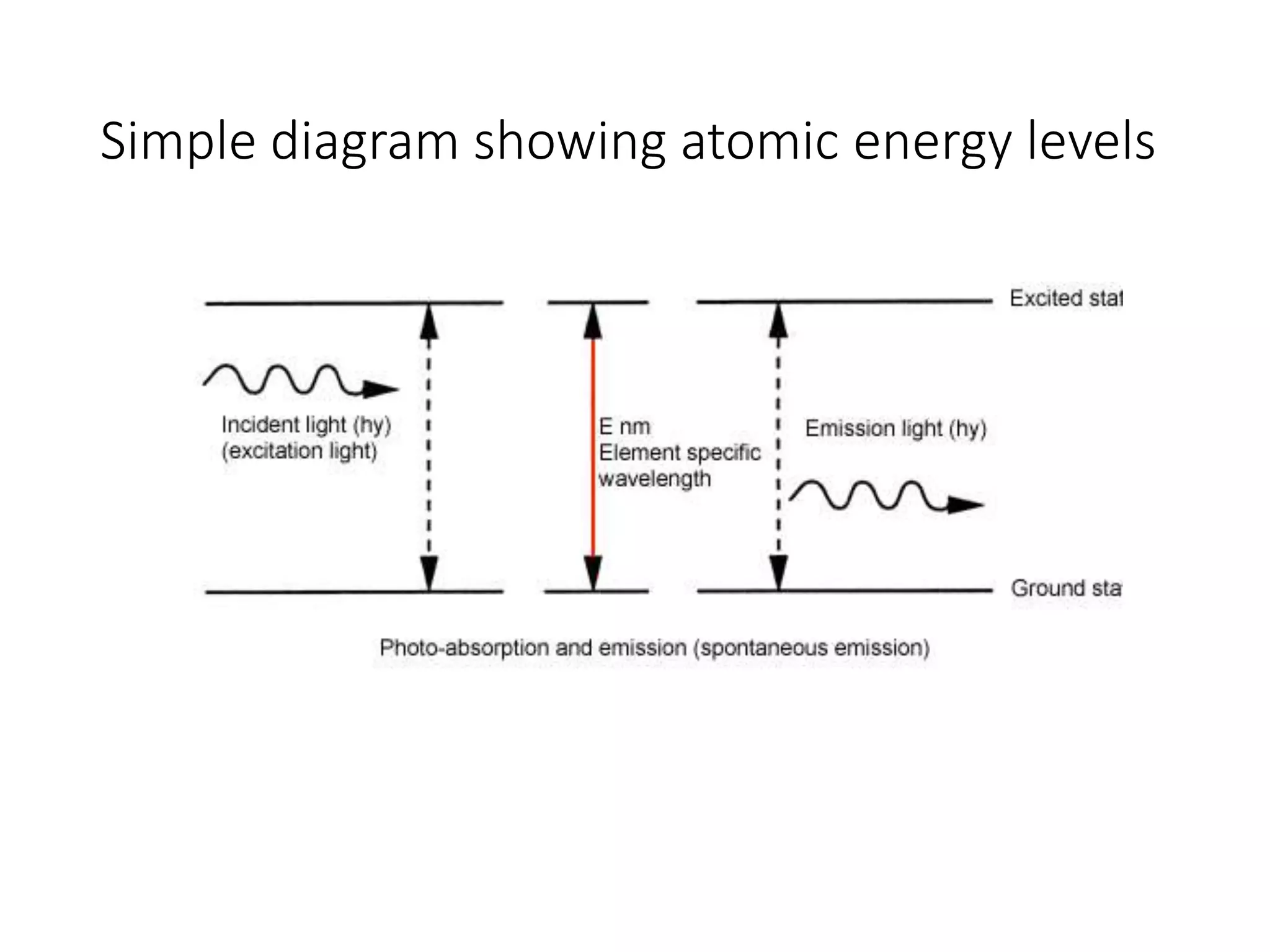 Atomic Absorption Spectroscopy, Principles and Applications.pptx