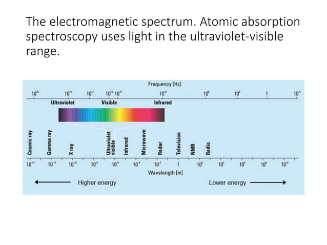 Atomic Absorption Spectroscopy, Principles and Applications.pptx