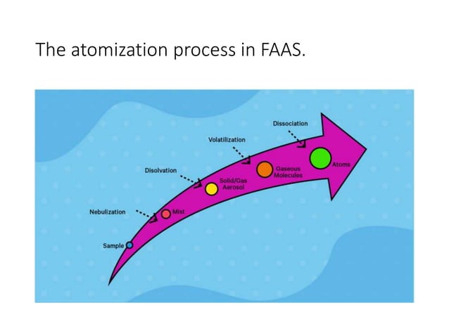 Atomic Absorption Spectroscopy, Principles and Applications.pptx