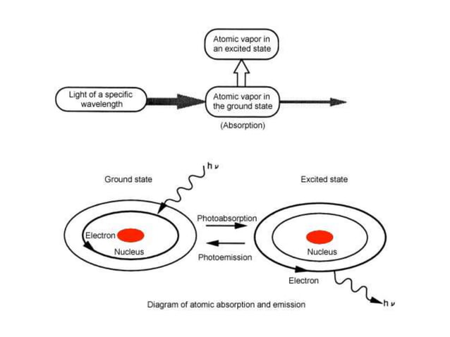 Atomic Absorption Spectroscopy, Principles and Applications.pptx