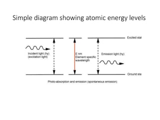 Atomic Absorption Spectroscopy, Principles and Applications.pptx