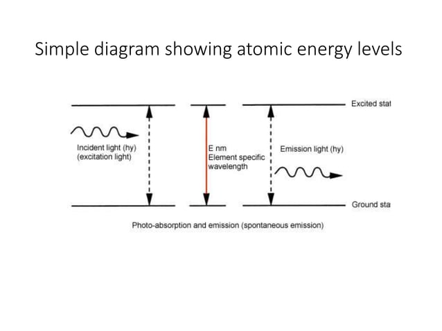 Atomic Absorption Spectroscopy, Principles and Applications.pptx
