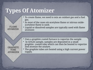 Comprehensive Overview of Atomic Absorption and Emission Spectroscopy ...