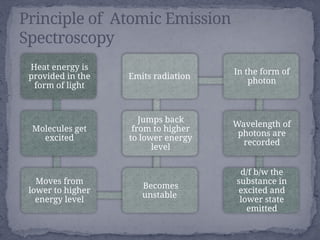 Comprehensive Overview of Atomic Absorption and Emission Spectroscopy ...