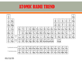 Atomic and Ionic Radii, Bond length and Measurement of Radius.ppt