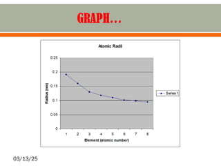 Atomic and Ionic Radii, Bond length and Measurement of Radius.ppt