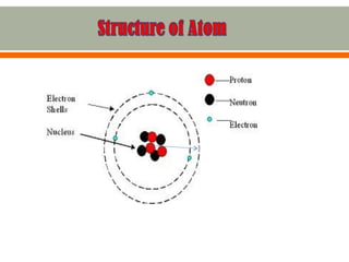 Atomic and Ionic Radii, Bond length and Measurement of Radius.ppt