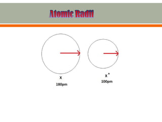 Atomic and Ionic Radii, Bond length and Measurement of Radius.ppt