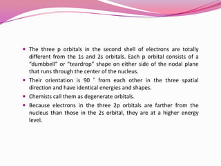 Atomic and molecular orbitals | PPTX