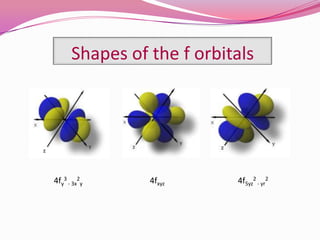 Atomic and molecular orbitals | PPTX