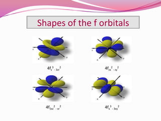 Atomic and molecular orbitals | PPTX