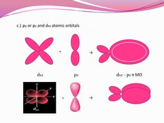 Atomic and molecular orbitals | PPTX