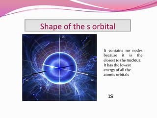 Atomic and molecular orbitals | PPTX