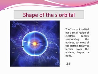 Atomic and molecular orbitals | PPTX
