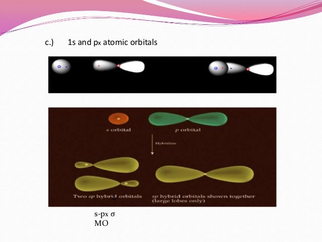 Difference Between Atomic Orbitals And Molecular Orbitals Towerolfe