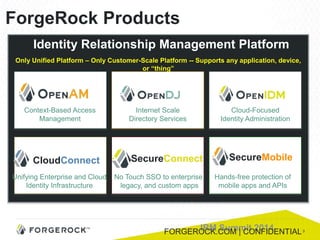 Incredible Edible Identity | PPT