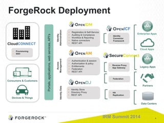 Incredible Edible Identity | PPT