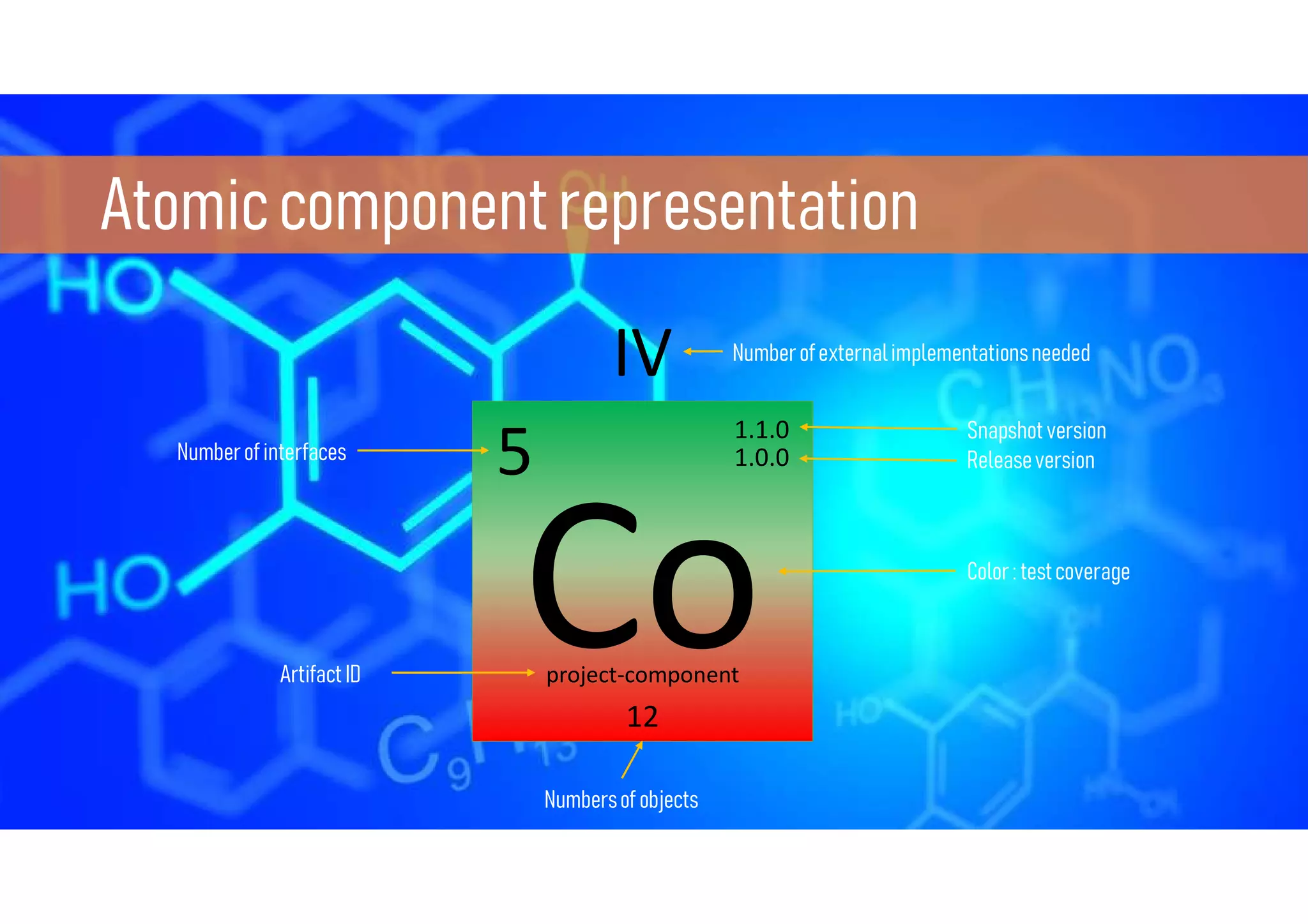 Atomic architecture pattern | PPT