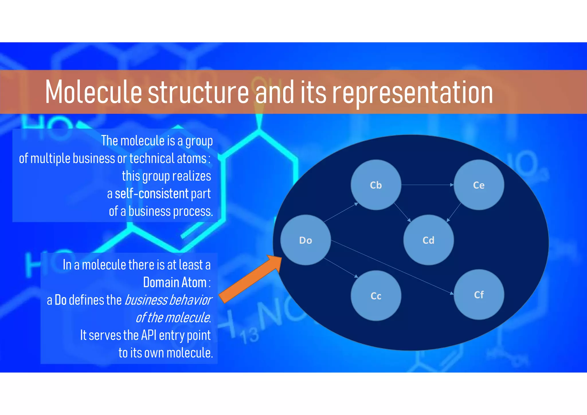 Atomic architecture pattern | PPT