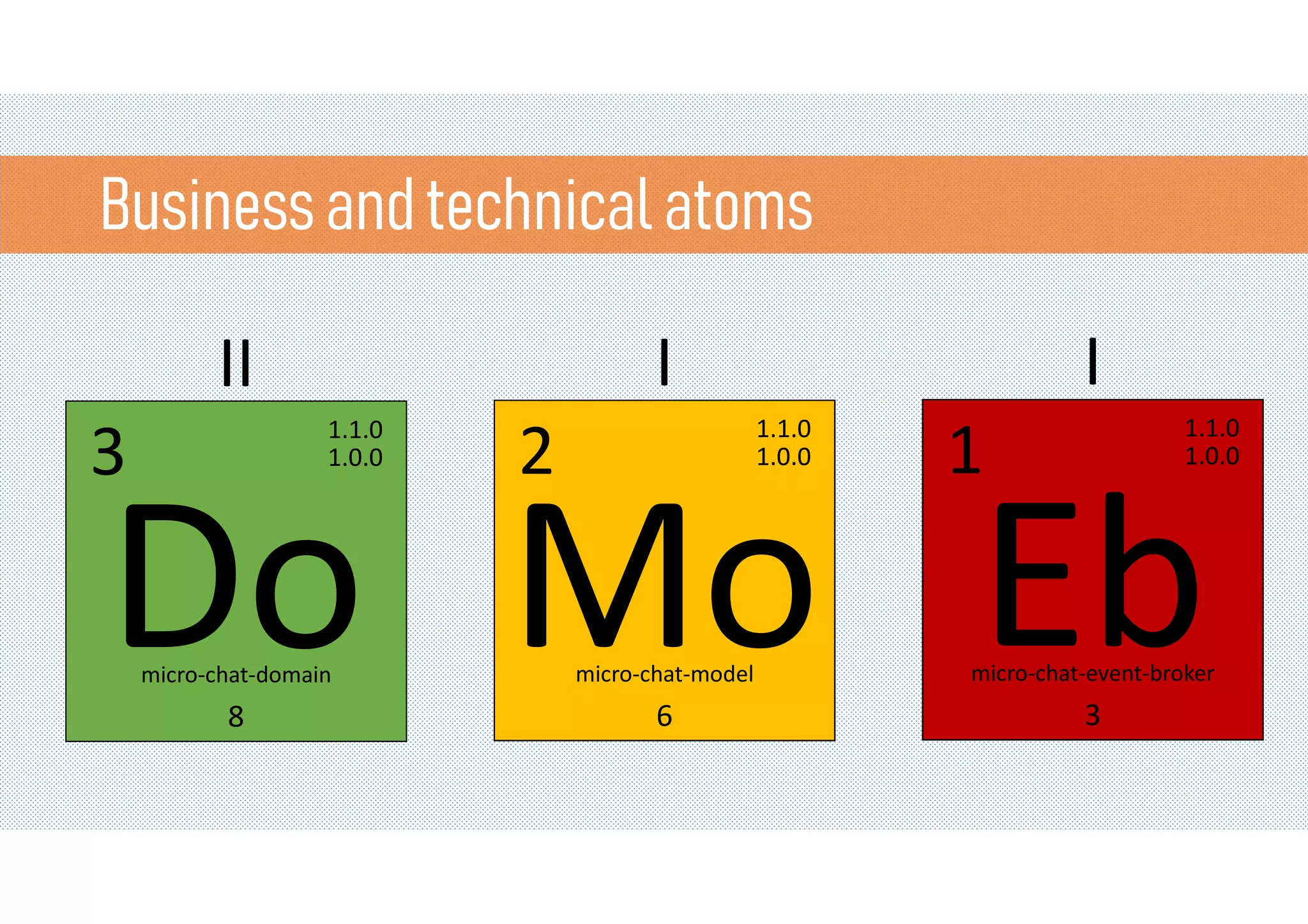 Atomic architecture pattern | PPT