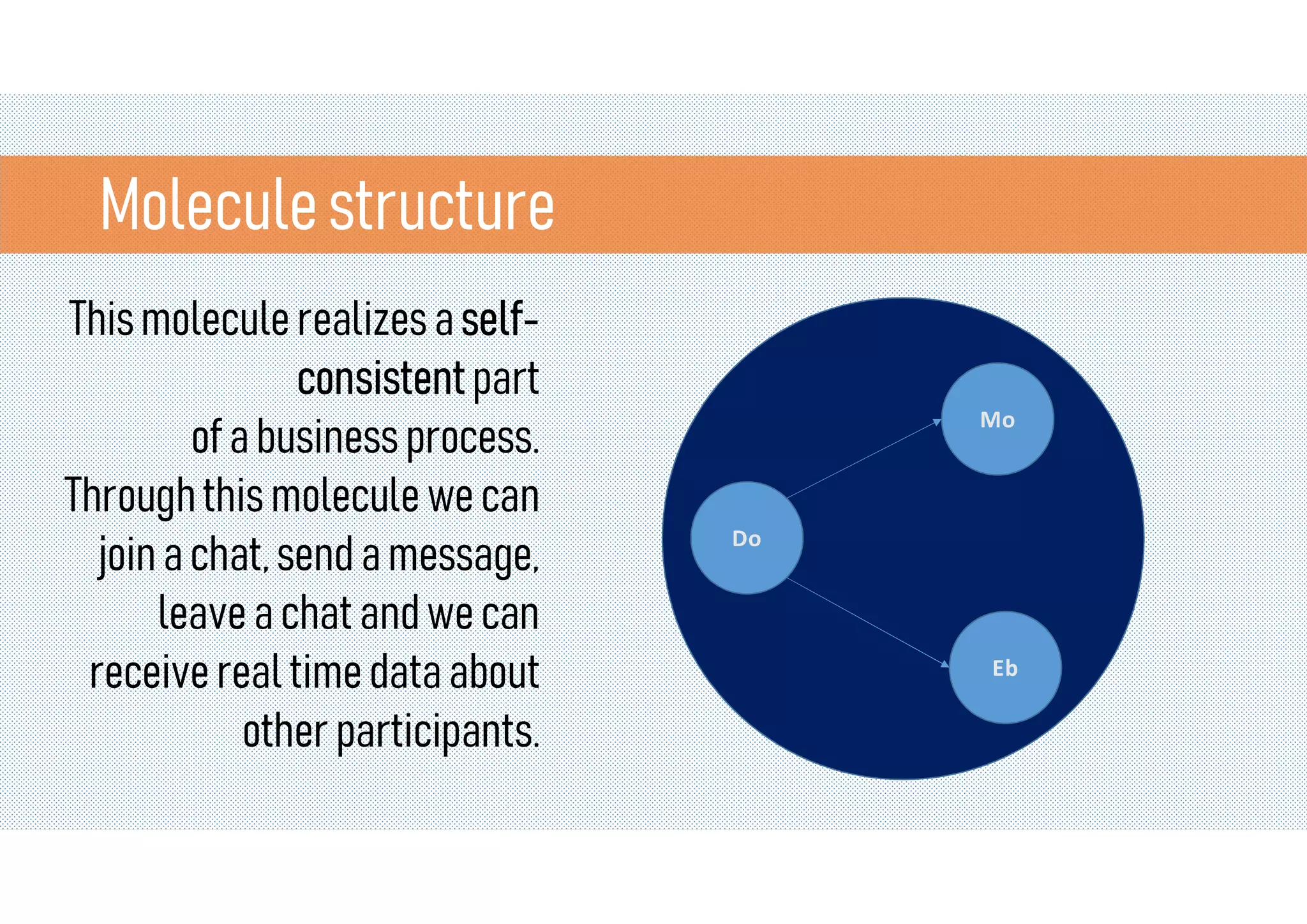 Atomic architecture pattern | PPT