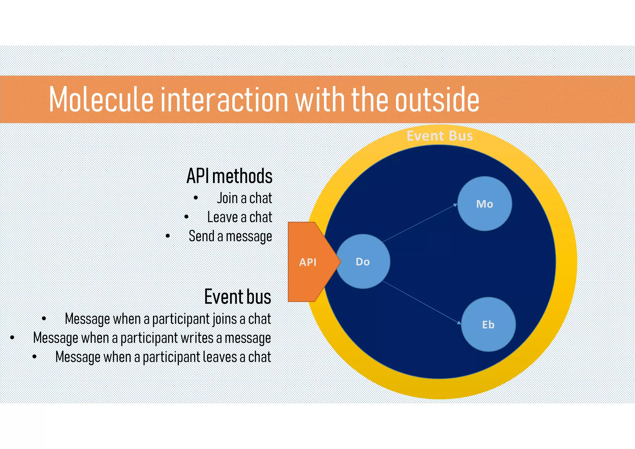 Atomic architecture pattern | PPT