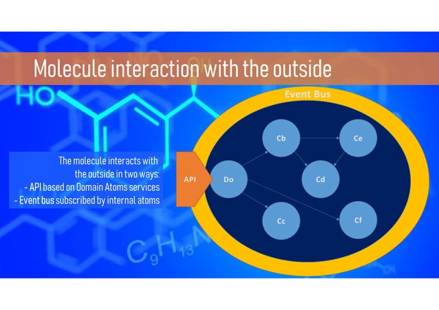 Atomic architecture pattern | PPT