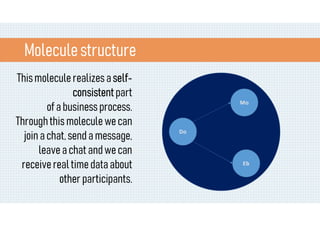 Atomic architecture pattern | PDF