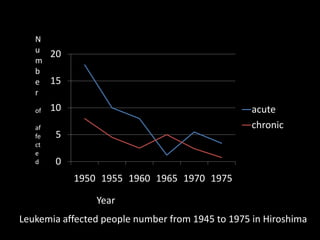 Atomic bomb blasting of Hiroshima and Nagasaki .ppt