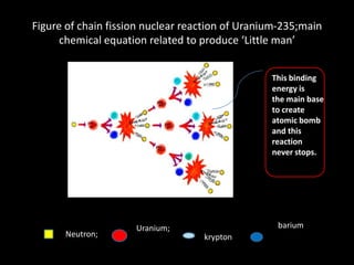 Atomic bomb blasting of Hiroshima and Nagasaki .ppt