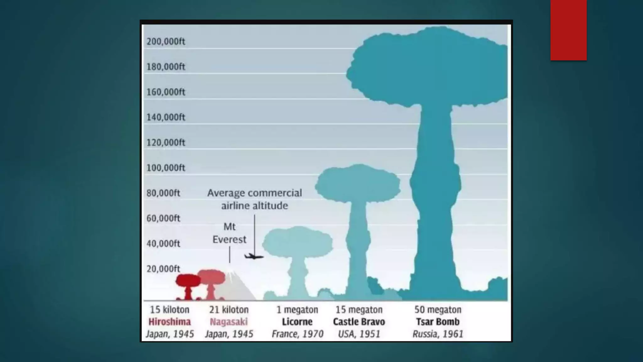 Atomic Bomb PPT.pptx