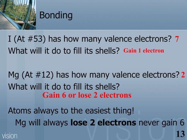 Atomic Bonding | PPT