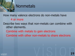 Atomic Bonding | PPSX