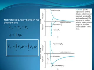 Atomic bonding | PPTX