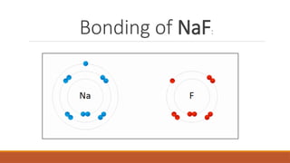 Atomic Bonds Powerpoint, a 15 minute presentation | PPT