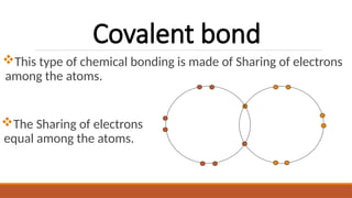 Atomic Bonds Powerpoint, a 15 minute presentation | PPTX
