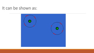 Atomic Bonds Powerpoint, a 15 minute presentation | PPTX