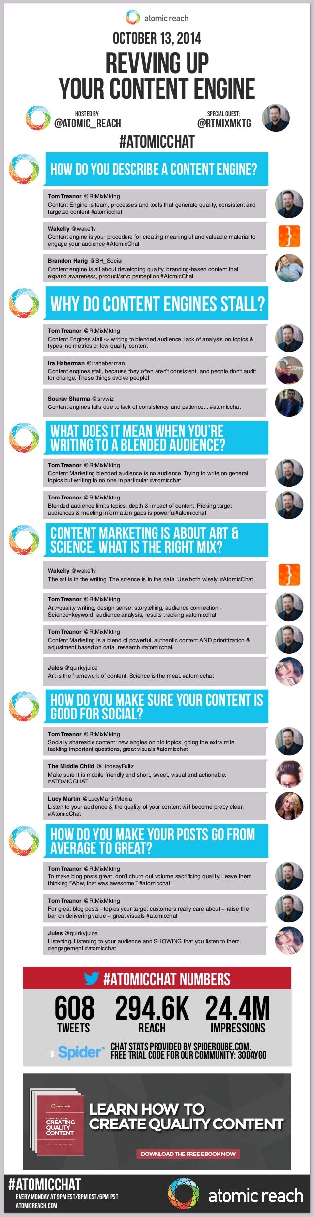 Revving Up Your Content Engine Revving Up Your Content Engine