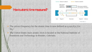 Atomic Clock.pptx