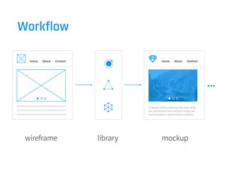 Atomic design | PDF | Graphics Software | Computer Software and Applications