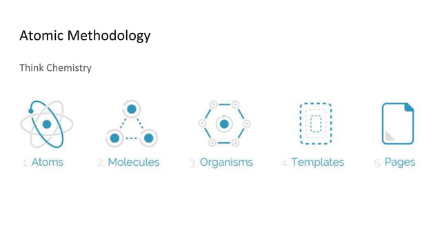 Atomic design in React | PPTX