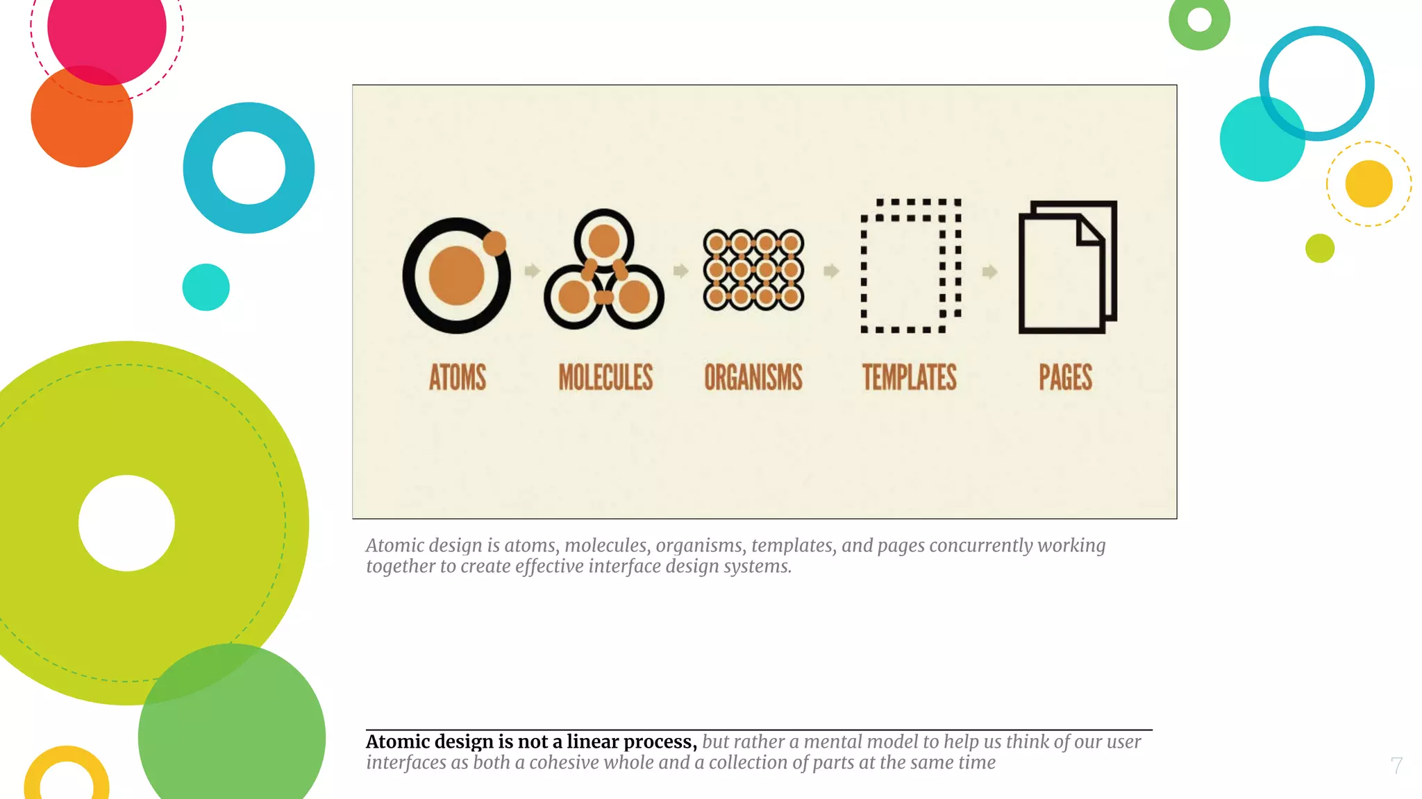 CDD - Atomic Design Methodology