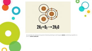 CDD - Atomic Design Methodology | PDF