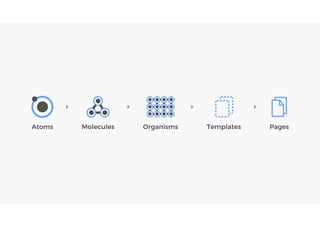 UX Beers - How To Atomic Design - Simon Scheldeman | PDF