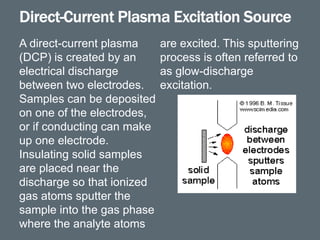 Atomic emision spectroscopy | PPTX | Chemistry | Science