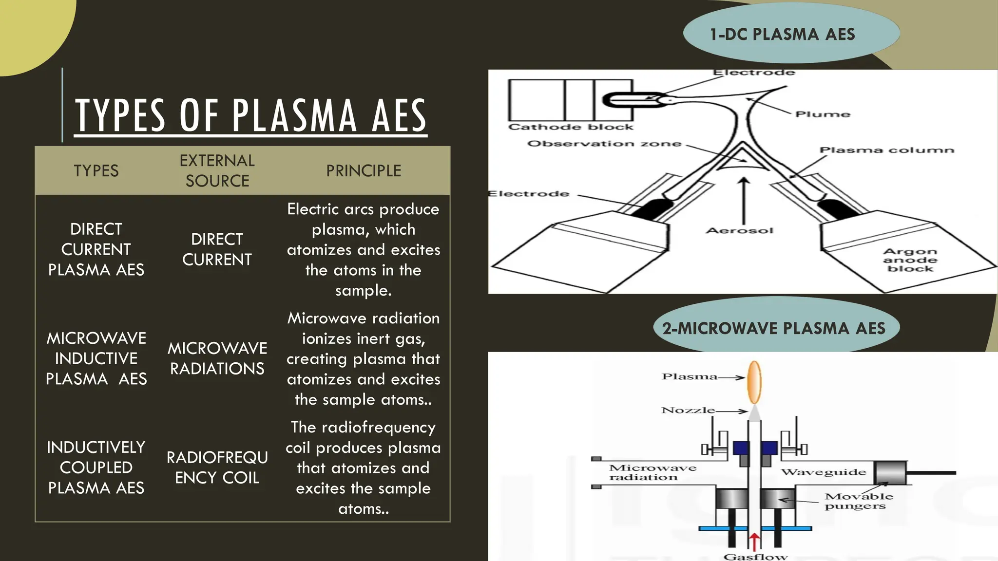 atomic emission spectroscopy power point | PPTX