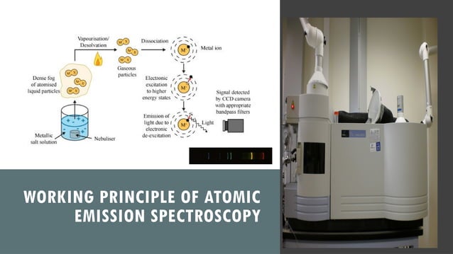 atomic emission spectroscopy power point | PPTX