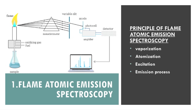 atomic emission spectroscopy power point | PPTX