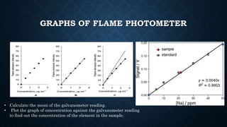 Atomic emission specrtroscopy for subject Parmaceutical Analysis | PPTX
