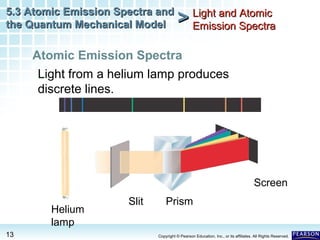 Atomic emission spectra and the quantum mechanical model | PPT